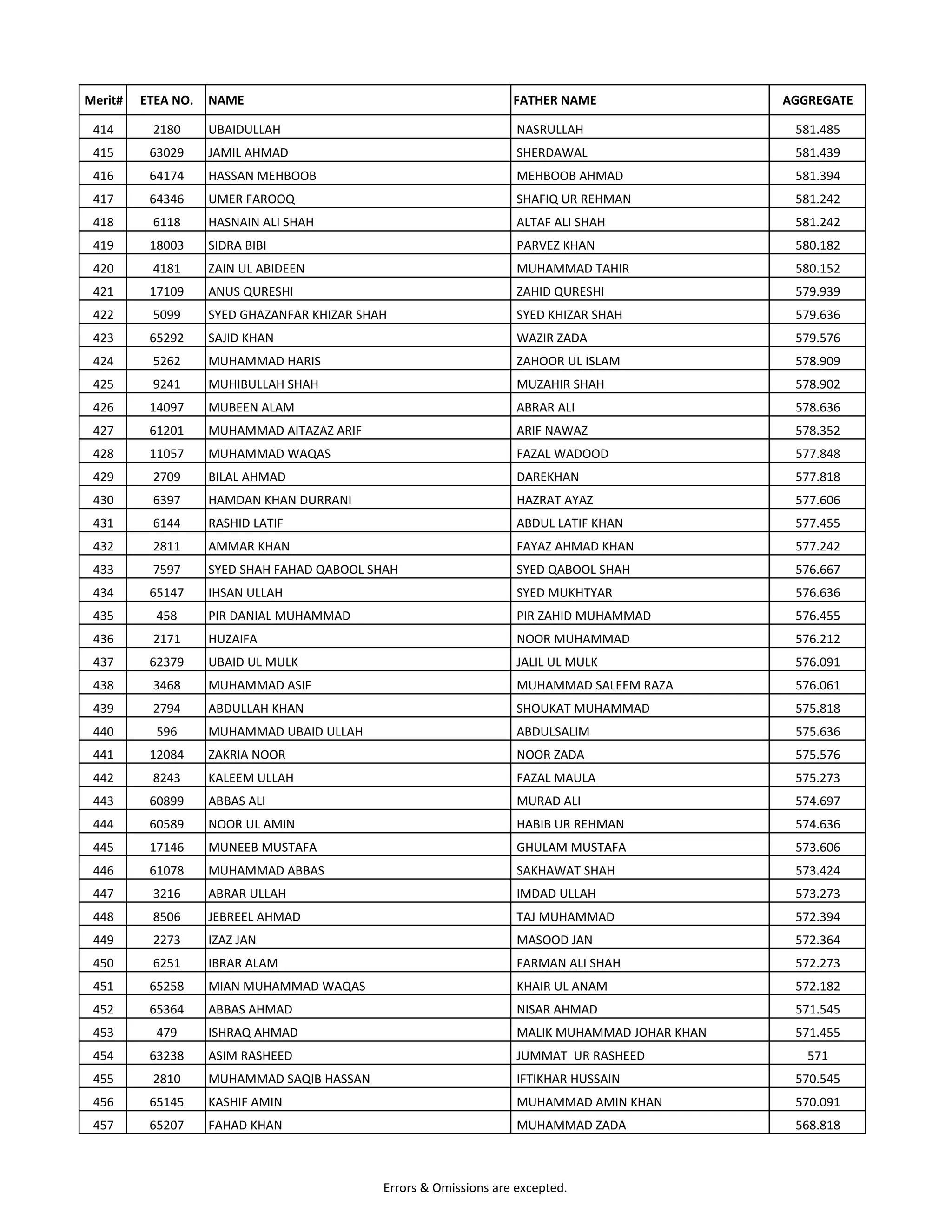Provisional_Reciprocal-2024 (1).pdf for Khyber pass | PDF