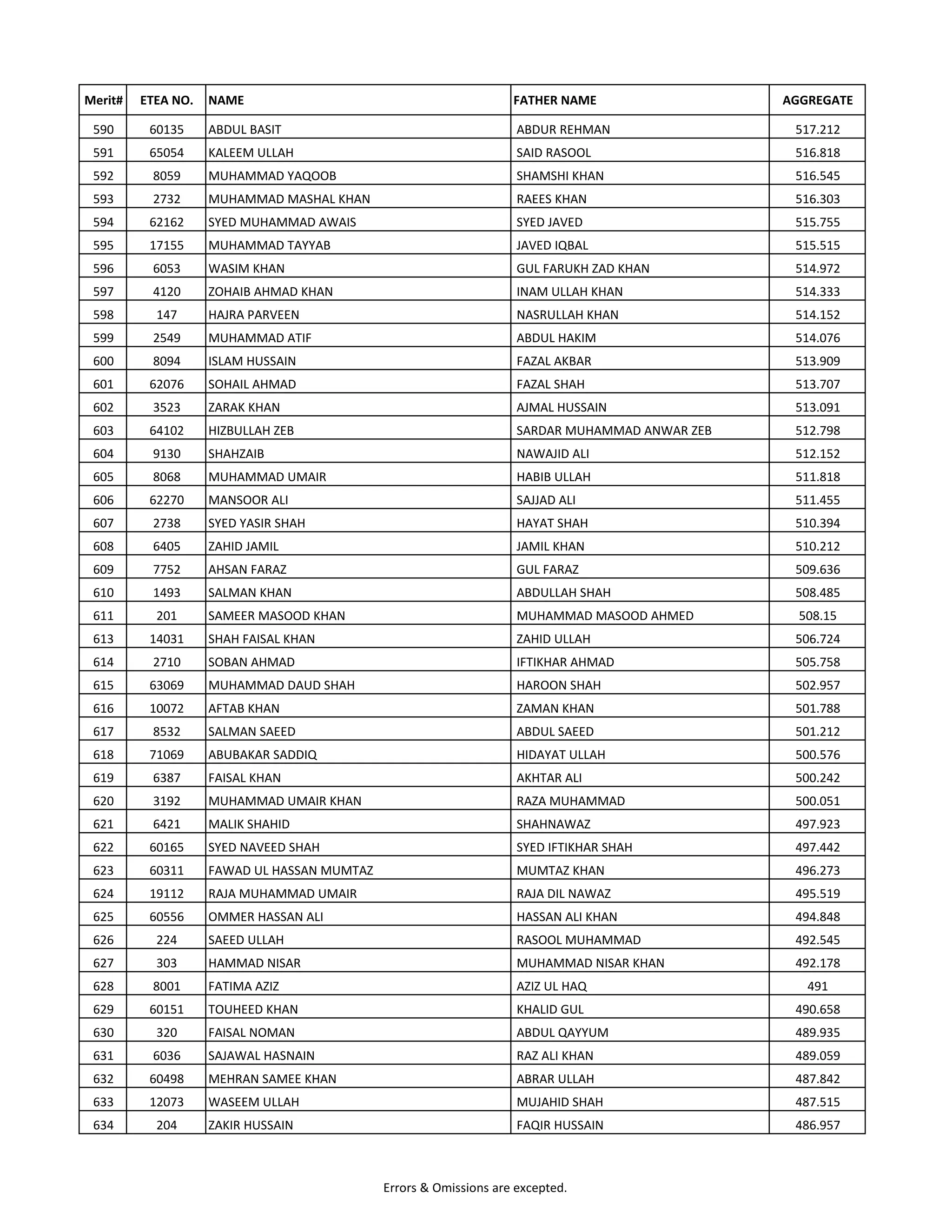 Provisional_Reciprocal-2024 (1).pdf for Khyber pass | PDF