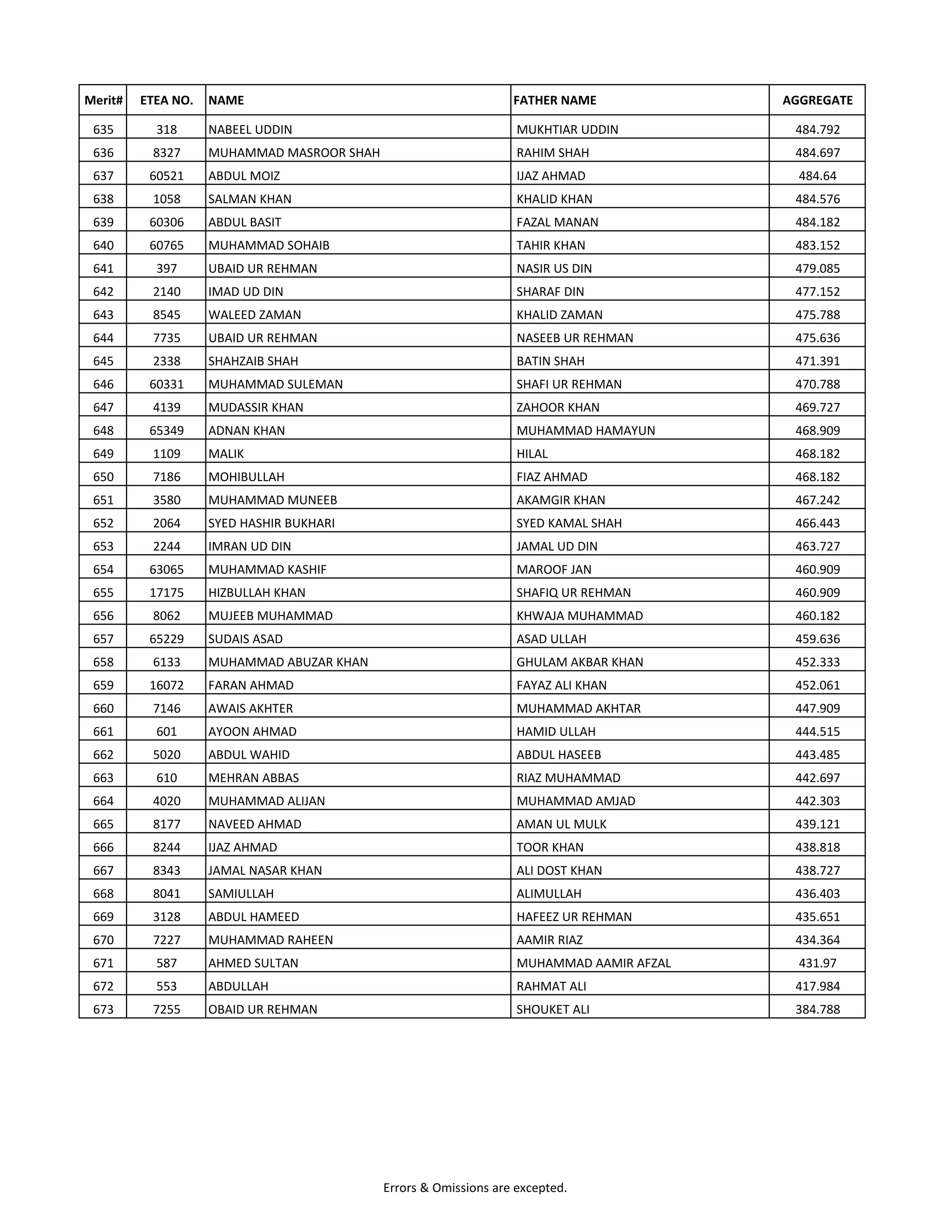 Provisional_Reciprocal-2024 (1).pdf for Khyber pass | PDF