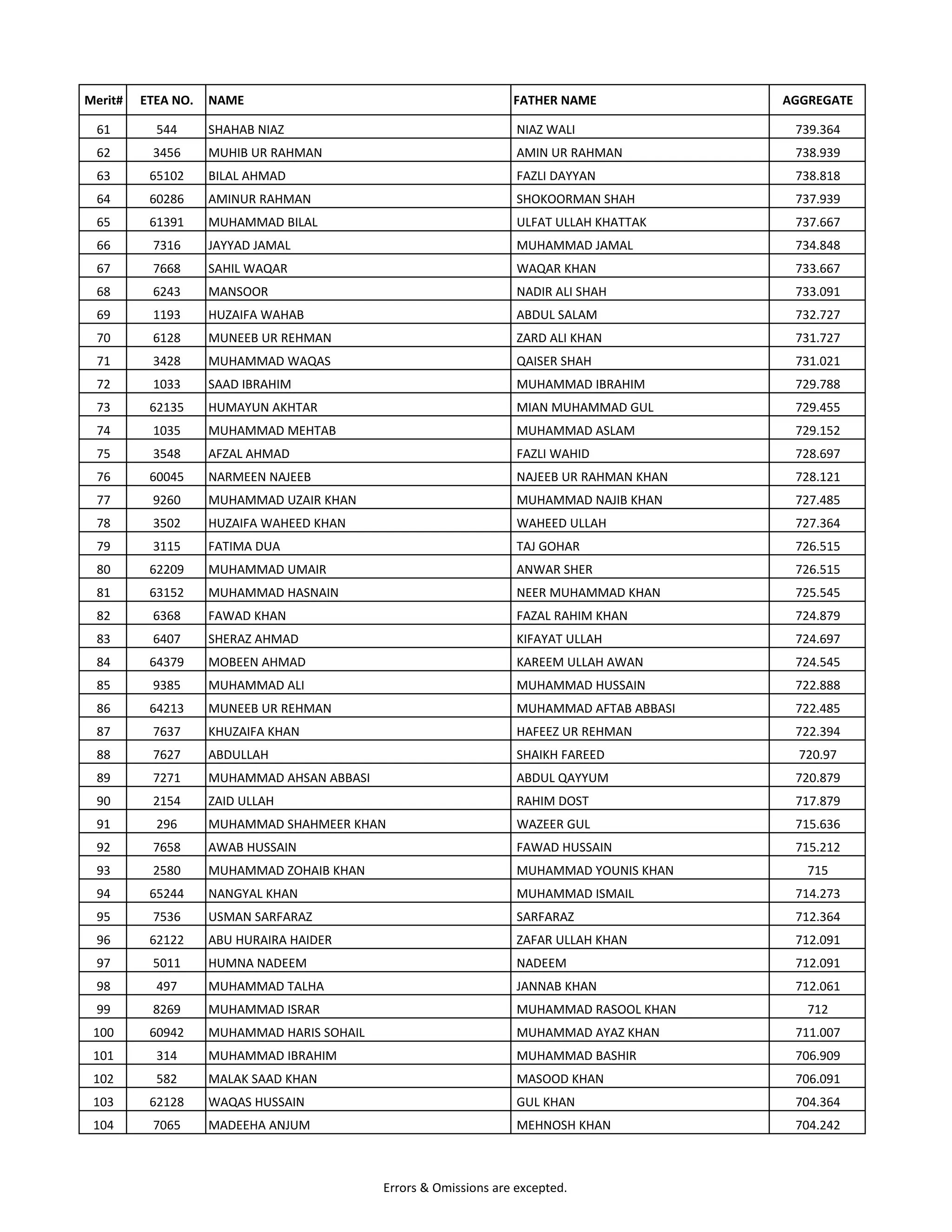 Provisional_Reciprocal-2024 (1).pdf for Khyber pass | PDF