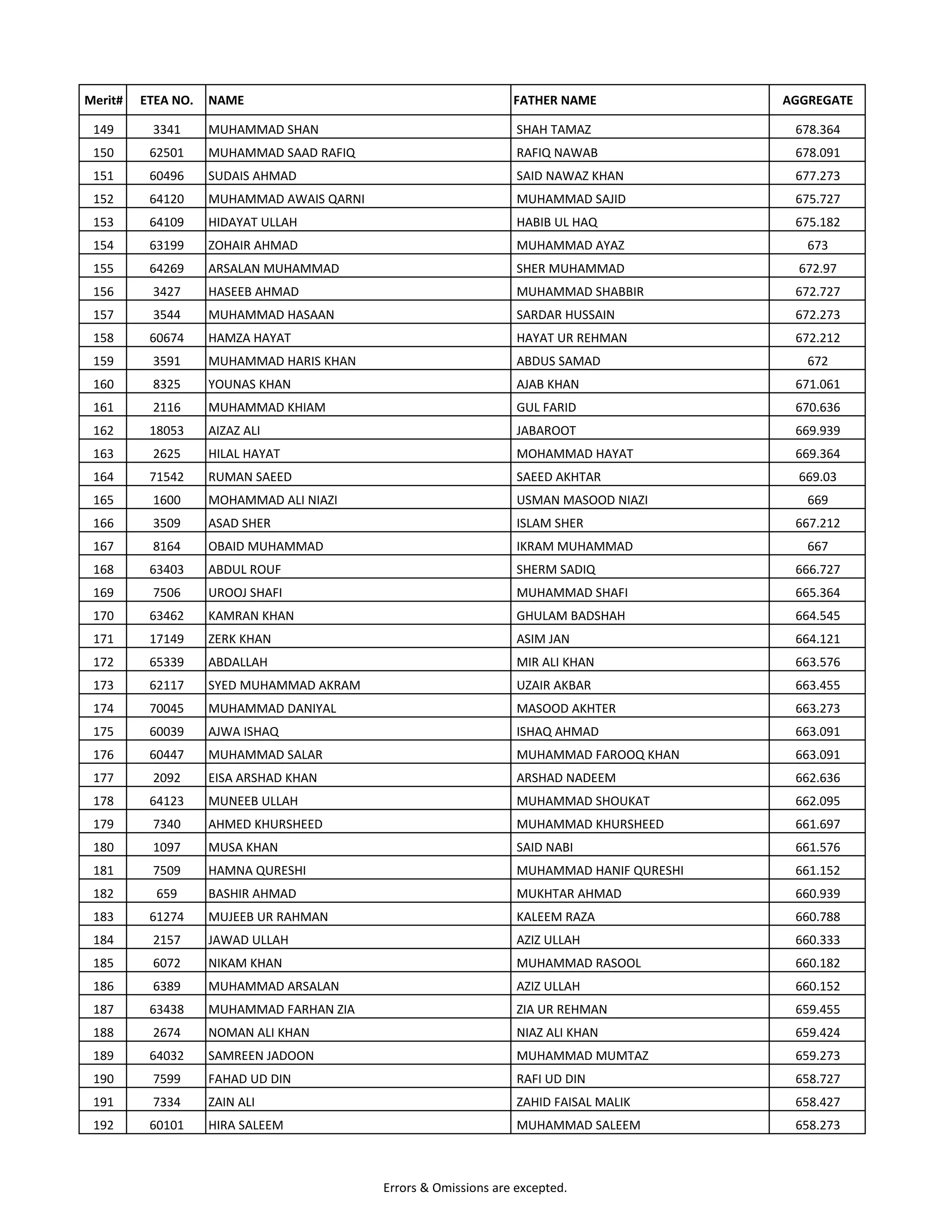 Provisional_Reciprocal-2024 (1).pdf for Khyber pass | PDF