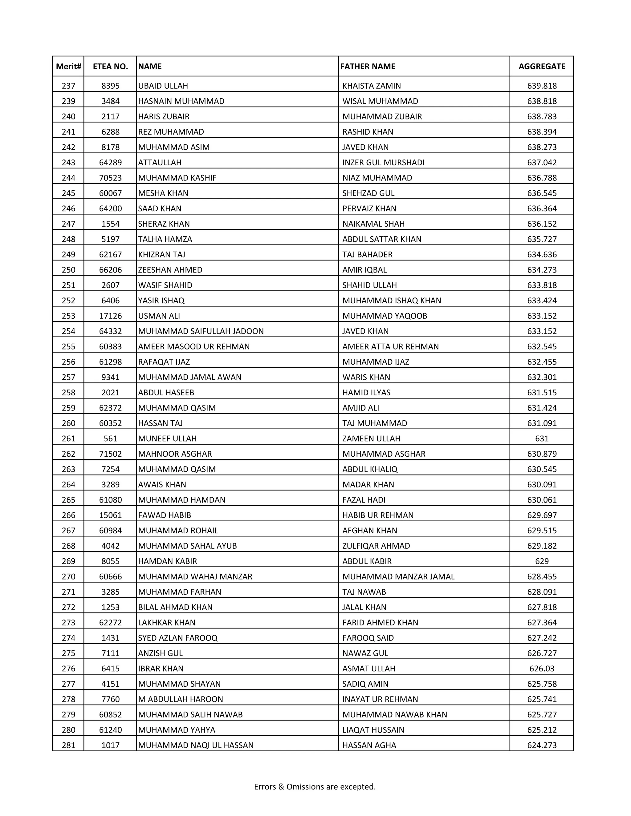 Provisional_Reciprocal-2024 (1).pdf for Khyber pass | PDF