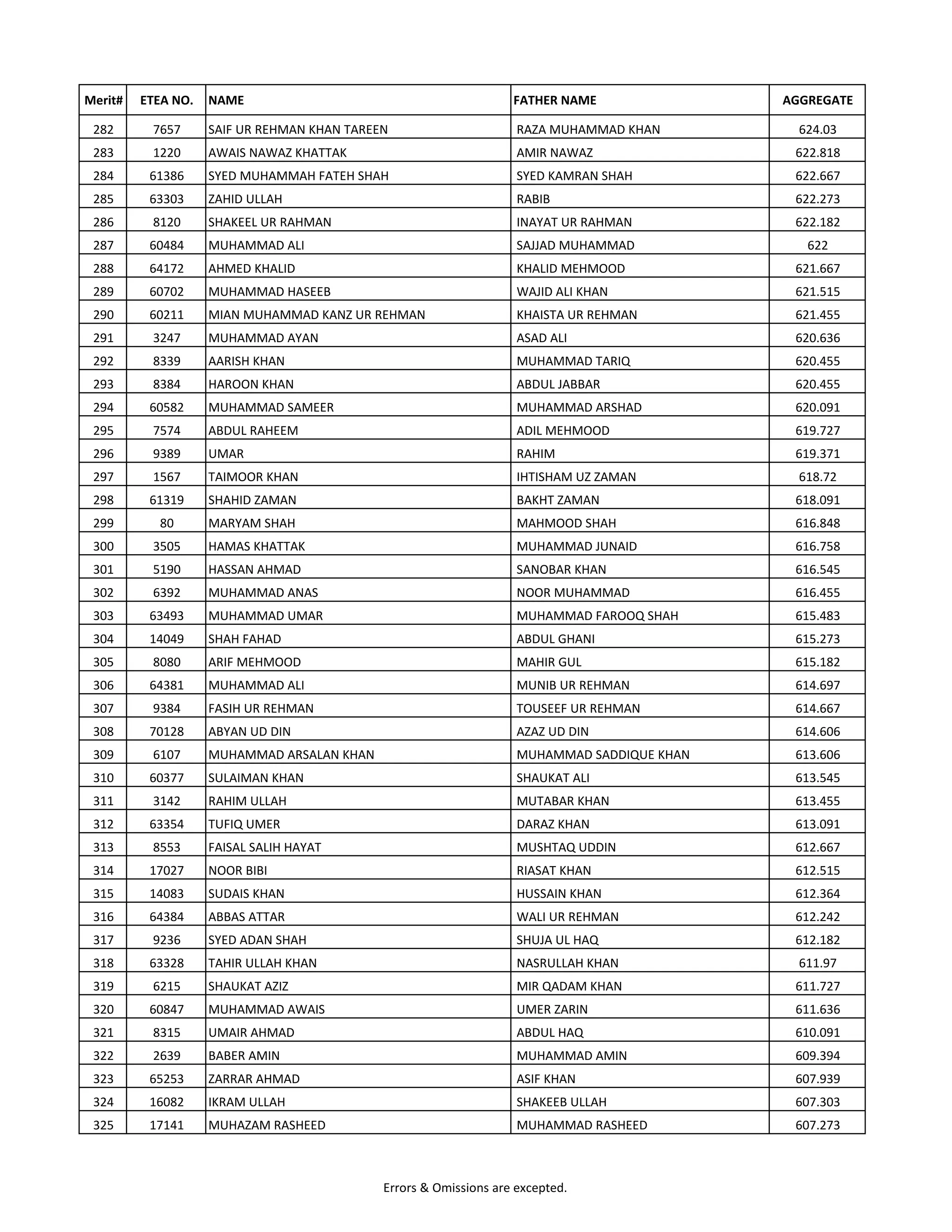 Provisional_Reciprocal-2024 (1).pdf for Khyber pass | PDF