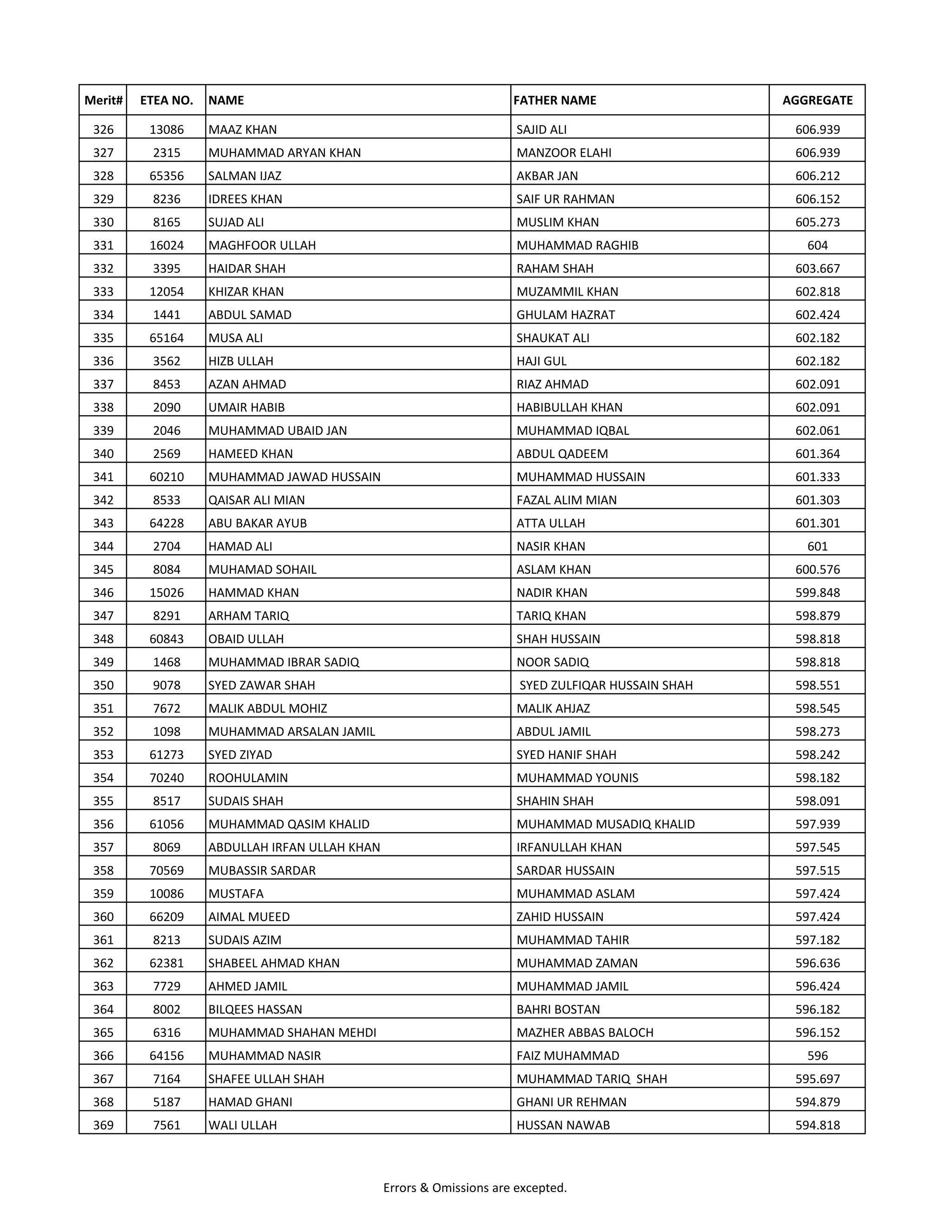 Provisional_Reciprocal-2024 (1).pdf for Khyber pass | PDF