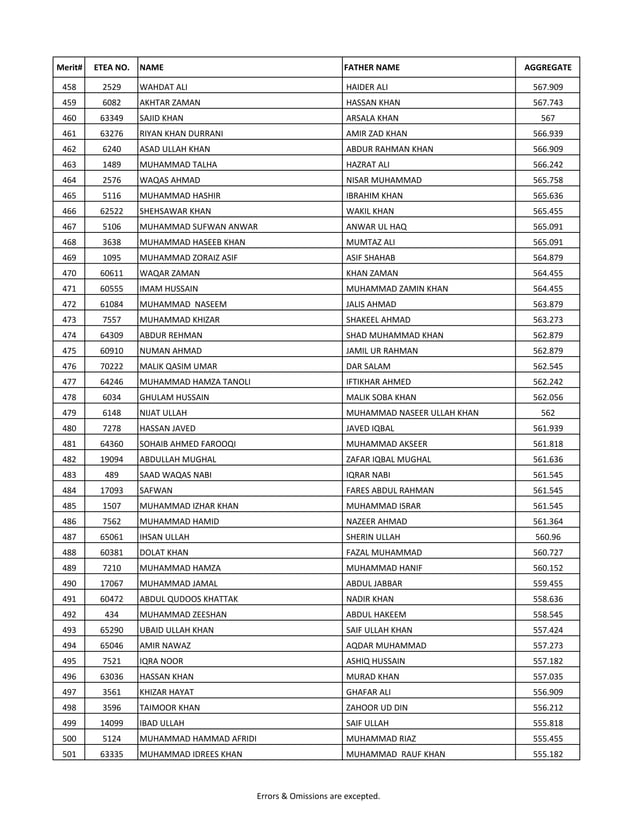 Provisional_Reciprocal-2024 (1).pdf for Khyber pass | PDF