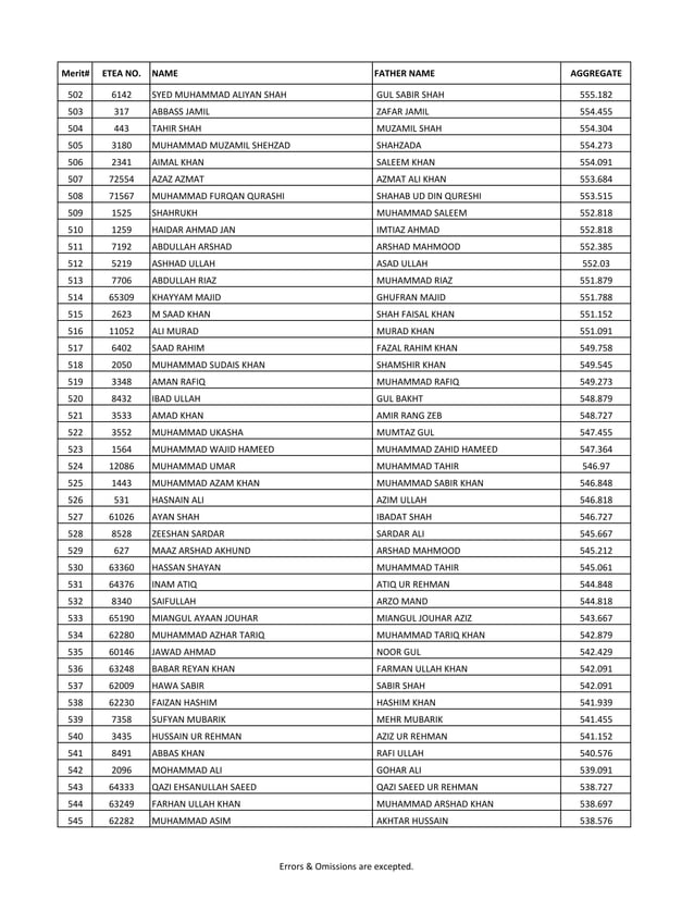 Provisional_Reciprocal-2024 (1).pdf for Khyber pass | PDF