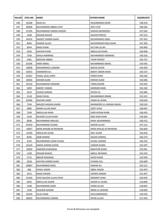 Provisional_Reciprocal-2024 (1).pdf for Khyber pass | PDF