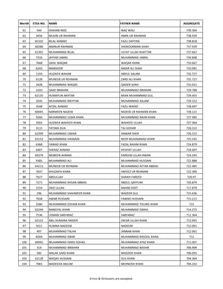 Provisional_Reciprocal-2024 (1).pdf for Khyber pass | PDF