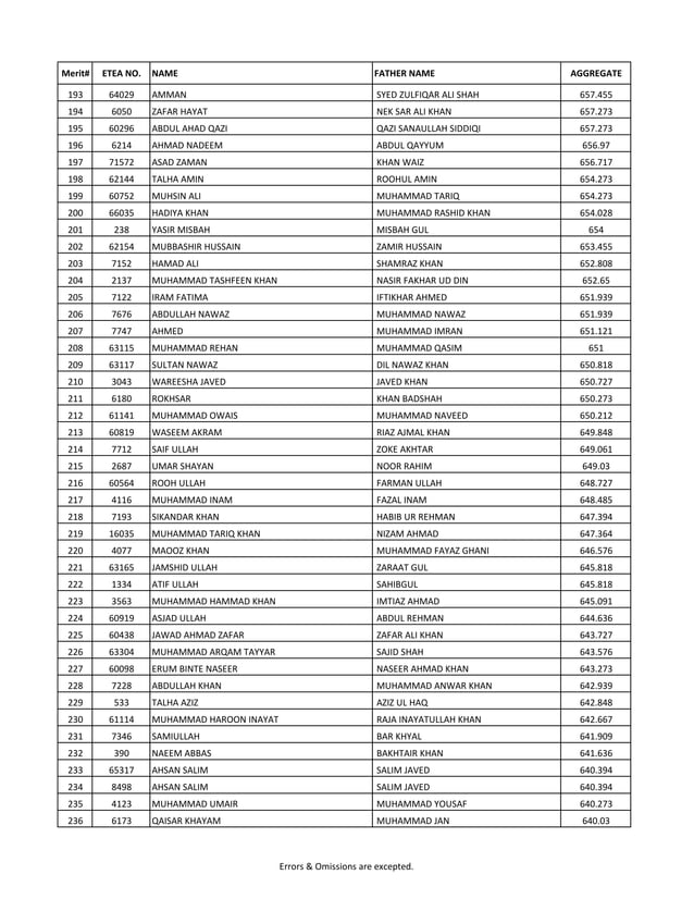 Provisional_Reciprocal-2024 (1).pdf for Khyber pass | PDF