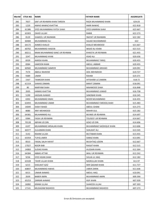 Provisional_Reciprocal-2024 (1).pdf for Khyber pass | PDF