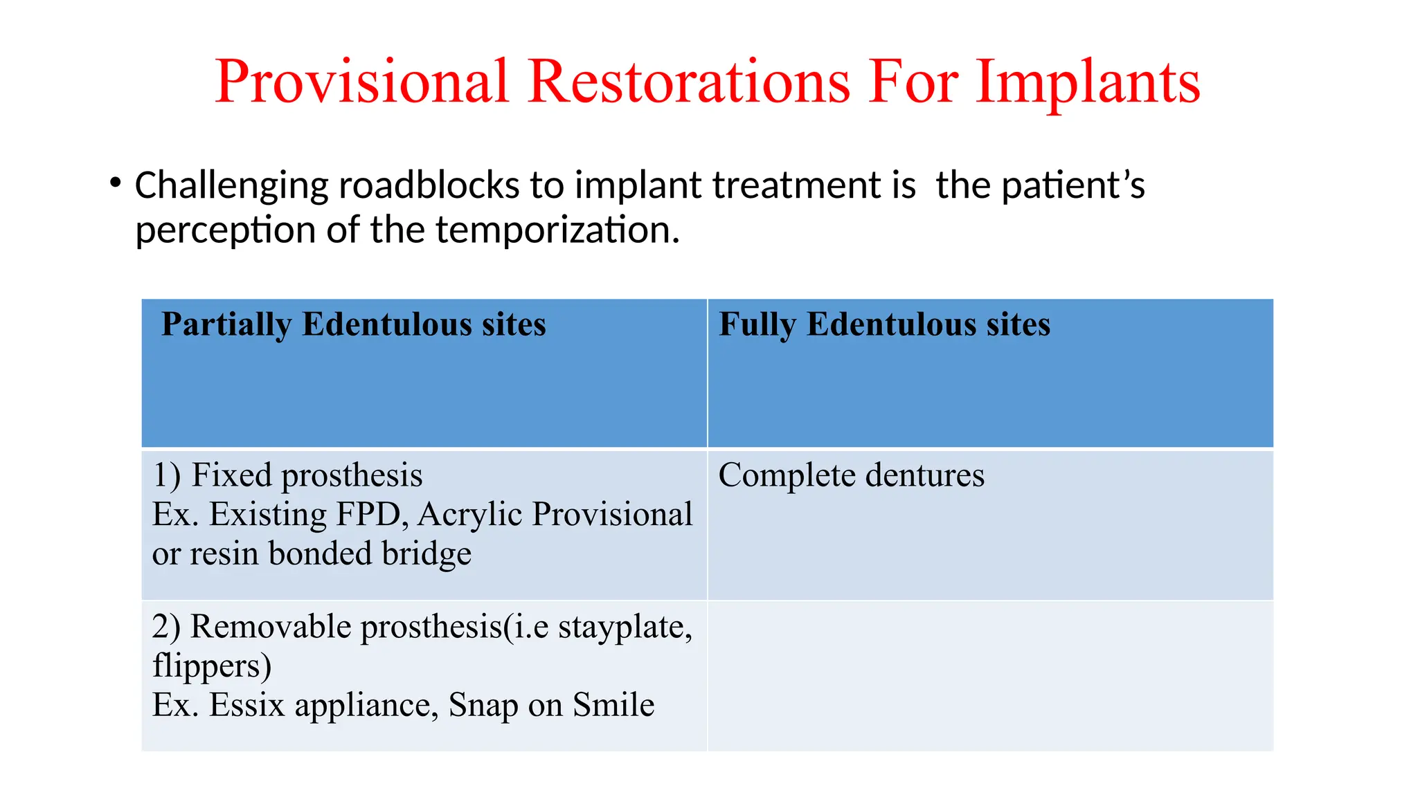 provisional restoration in fixed partial dentures.pptx | Dental Health | Diseases and Conditions