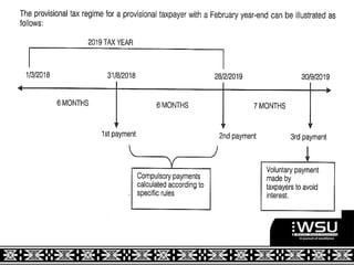 Provisional tax slides.ppt