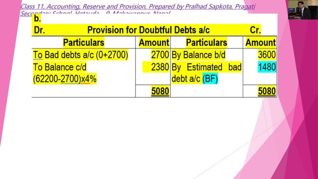 Class 11-Account, Provision for bad debt account solution | PPTX ...