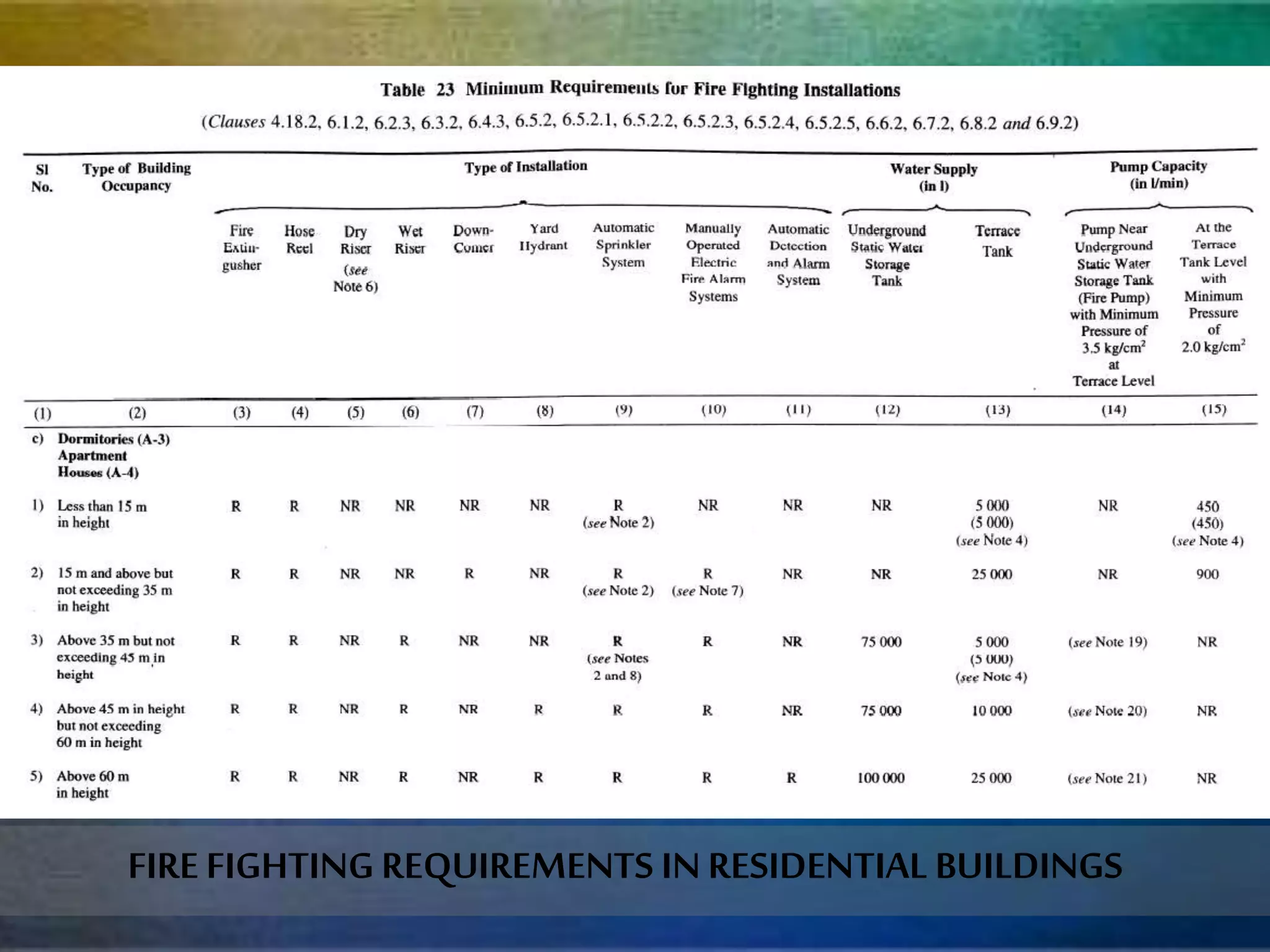 Provision for fire protection in high rise buildings | PPTX