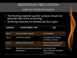 Provision for fire protection in high rise buildings | PPTX