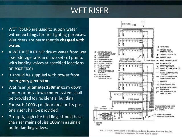Provision for fire protection in high rise buildings