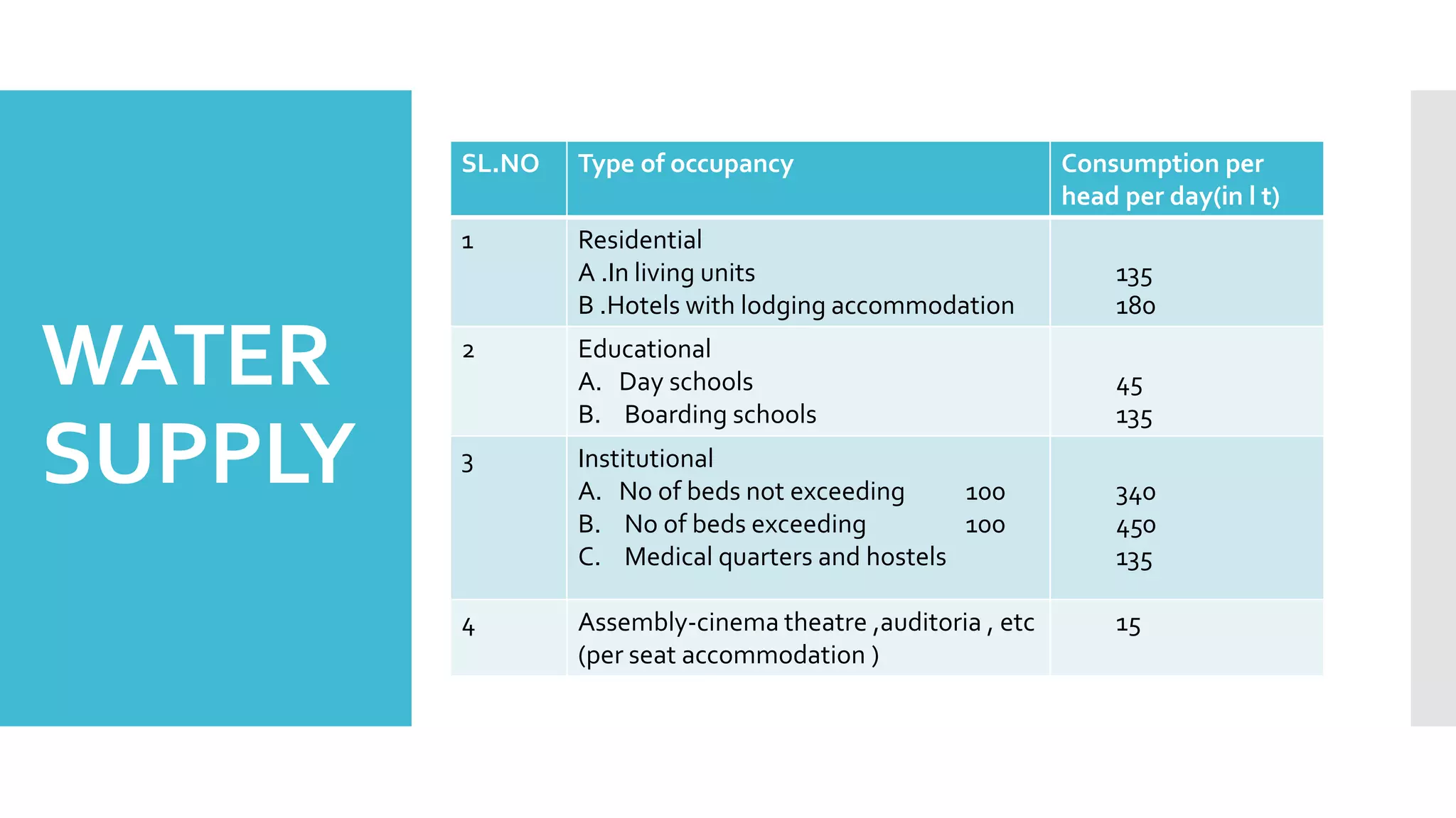 PROVISION FOR PLUMBING AND SANITATION copy.pptx