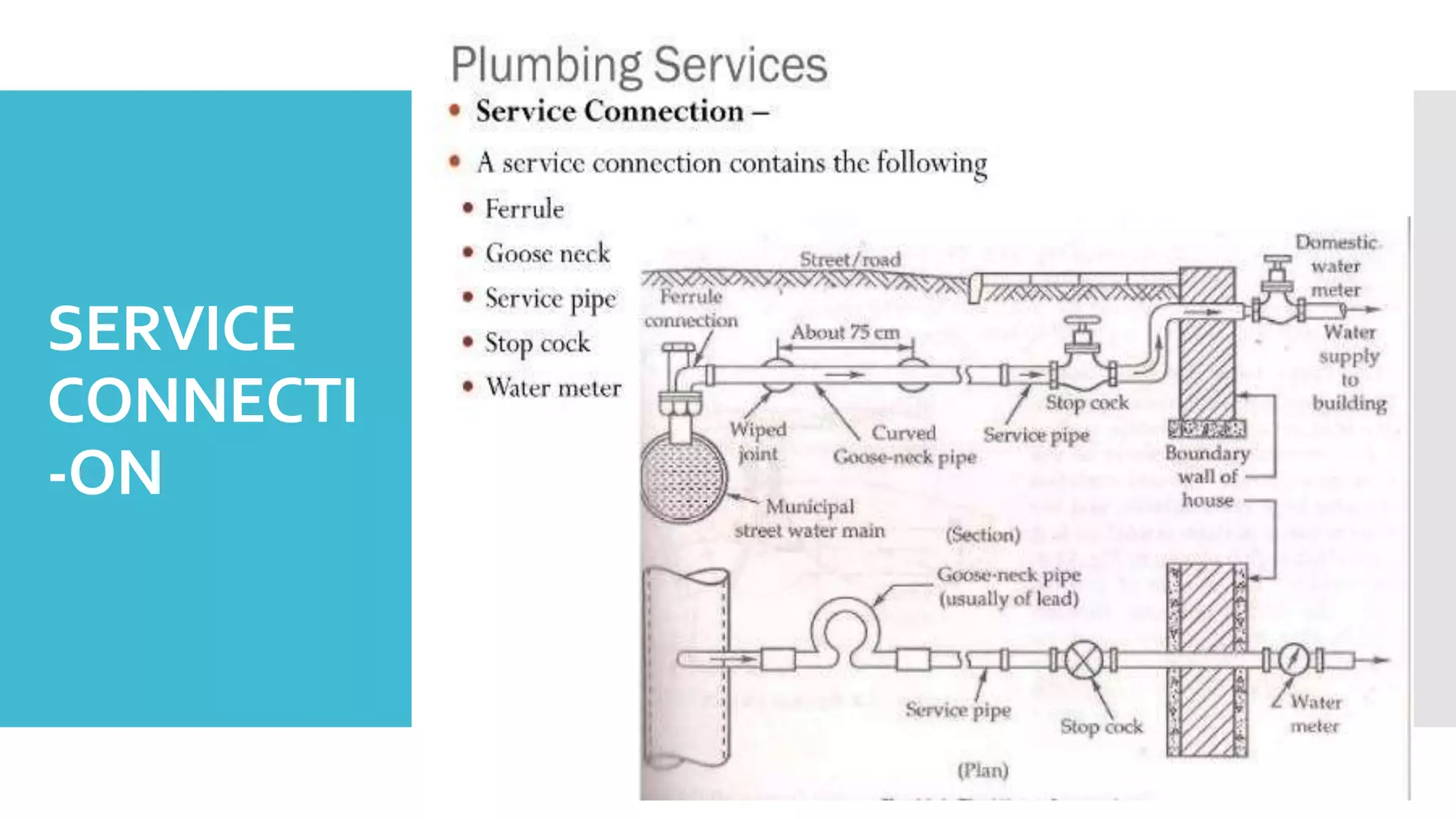 PROVISION FOR PLUMBING AND SANITATION copy.pptx