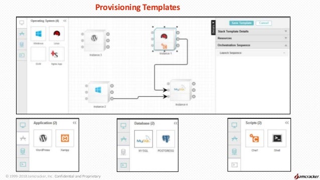 Automating Provisioning and Orchestration for Users with Policies Automating Provisioning and Orchestration for Users with Policies