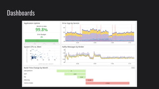 Provisioning Datadog with Terraform | PPT