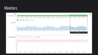 Provisioning Datadog with Terraform | PPT