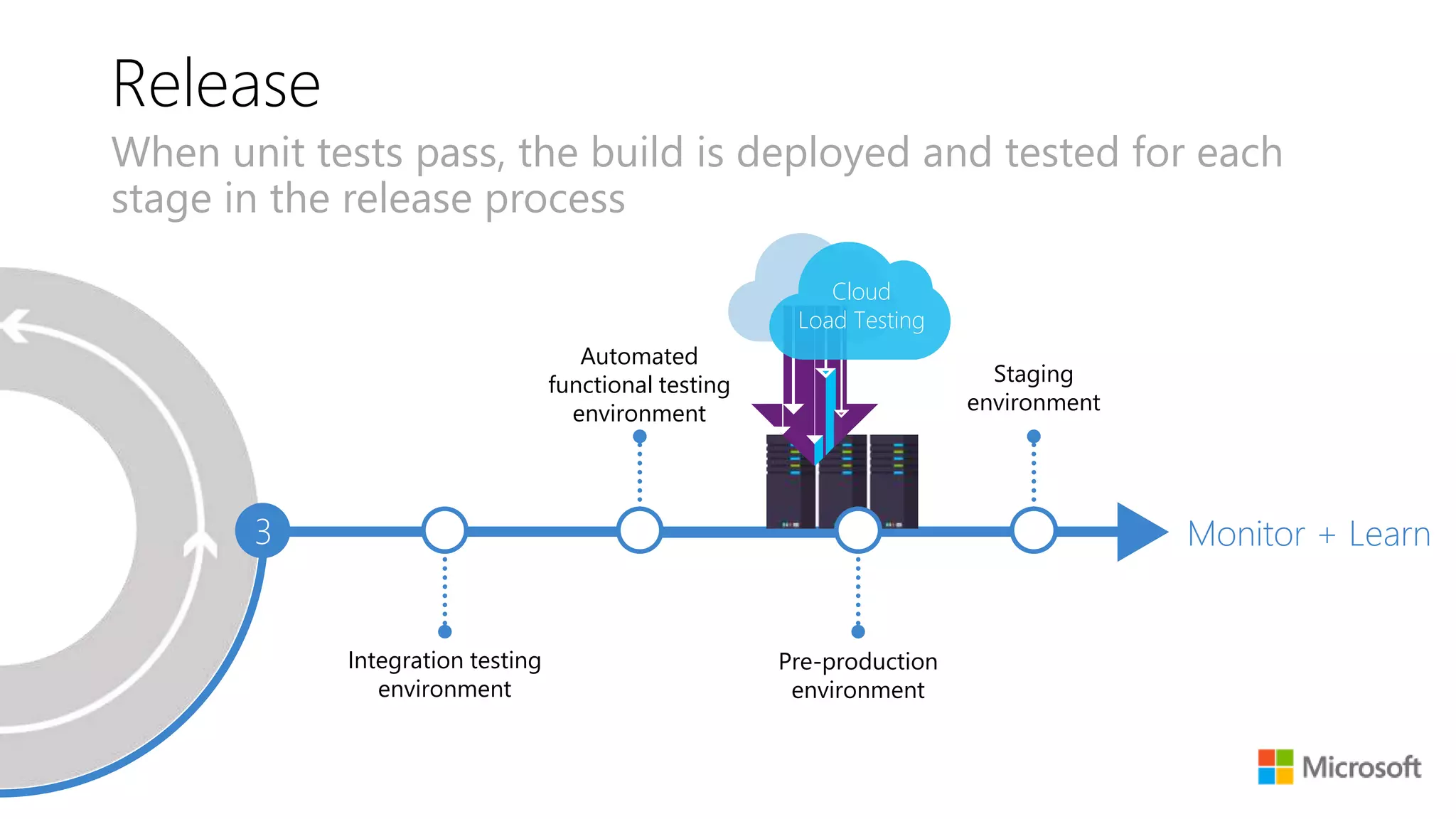 Provisioning, deploying and debugging node.js applications on azure | PPT Provisioning, deploying and debugging node.js applications on azure | PPT