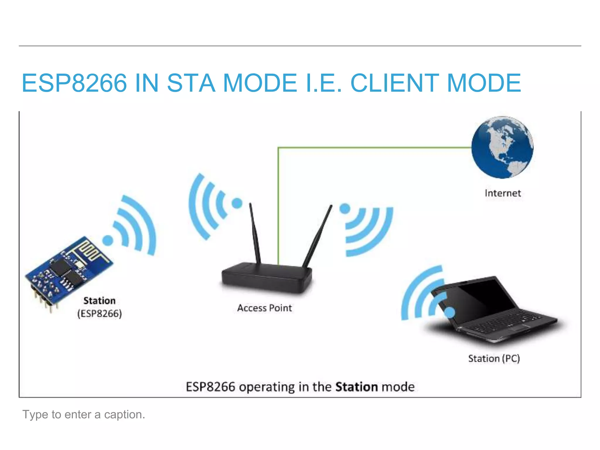 Provisioning of Wi-Fi enabled IOT devices | PPTX