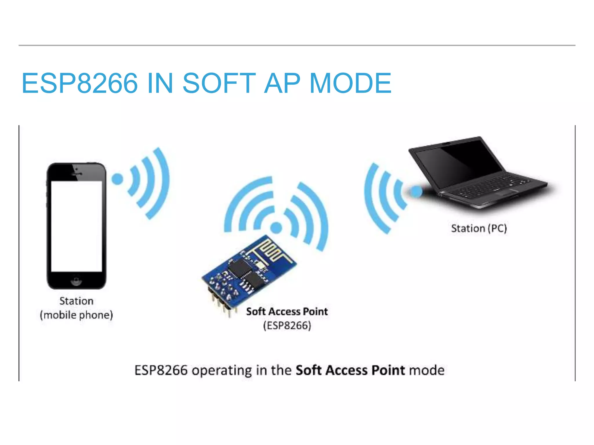 Provisioning of Wi-Fi enabled IOT devices | PPTX