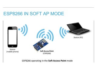 Provisioning of Wi-Fi enabled IOT devices | PPT
