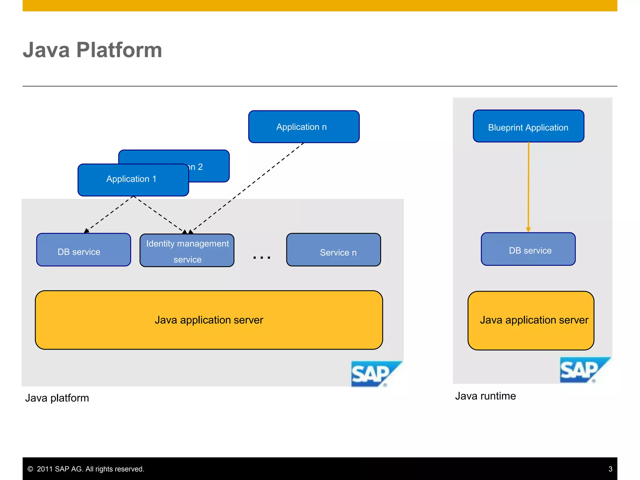 Provisioning On Cloud Ppt