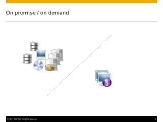 Provisioning on cloud | PPT