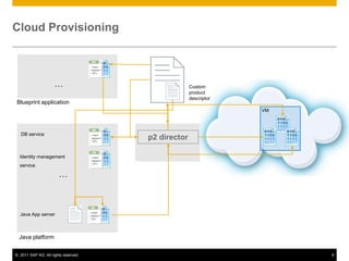Provisioning on cloud | PPT