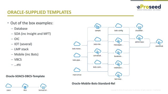 Provisioning with Oracle Cloud Stack Manager | PDF