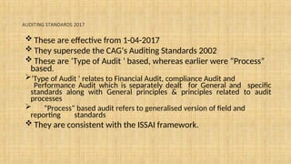 Provisions-of-Auditing-Standard-pptx-20210406114934.ppt