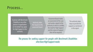 provisions for persons with benchmark disabilities.pptx