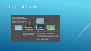 ProvJS: Six Months of ReactJS and Redux | PPTX | Web Development | Internet