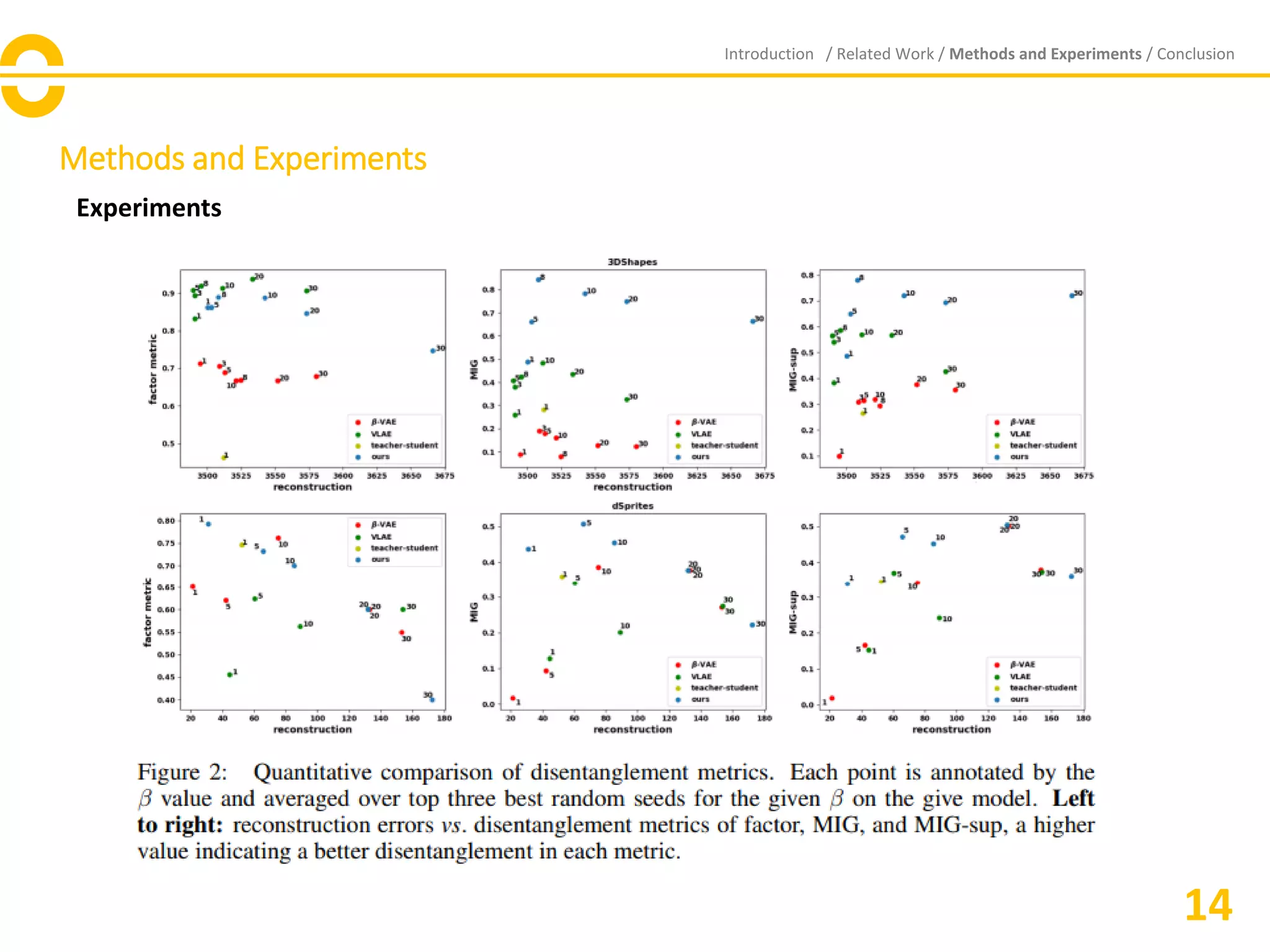 Progressive learning and Disentanglement of hierarchical representations | PPT