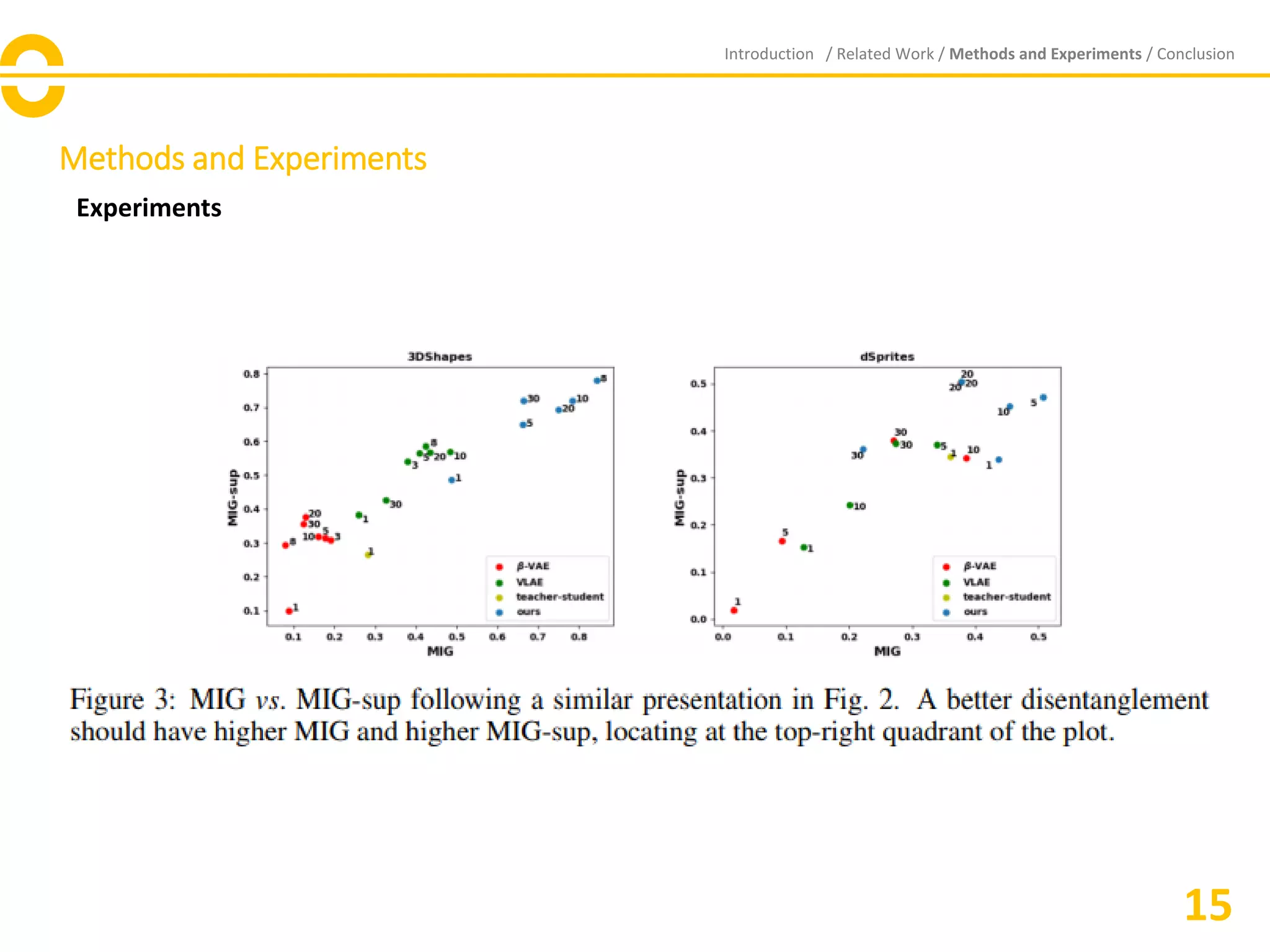 Progressive learning and Disentanglement of hierarchical representations | PPT