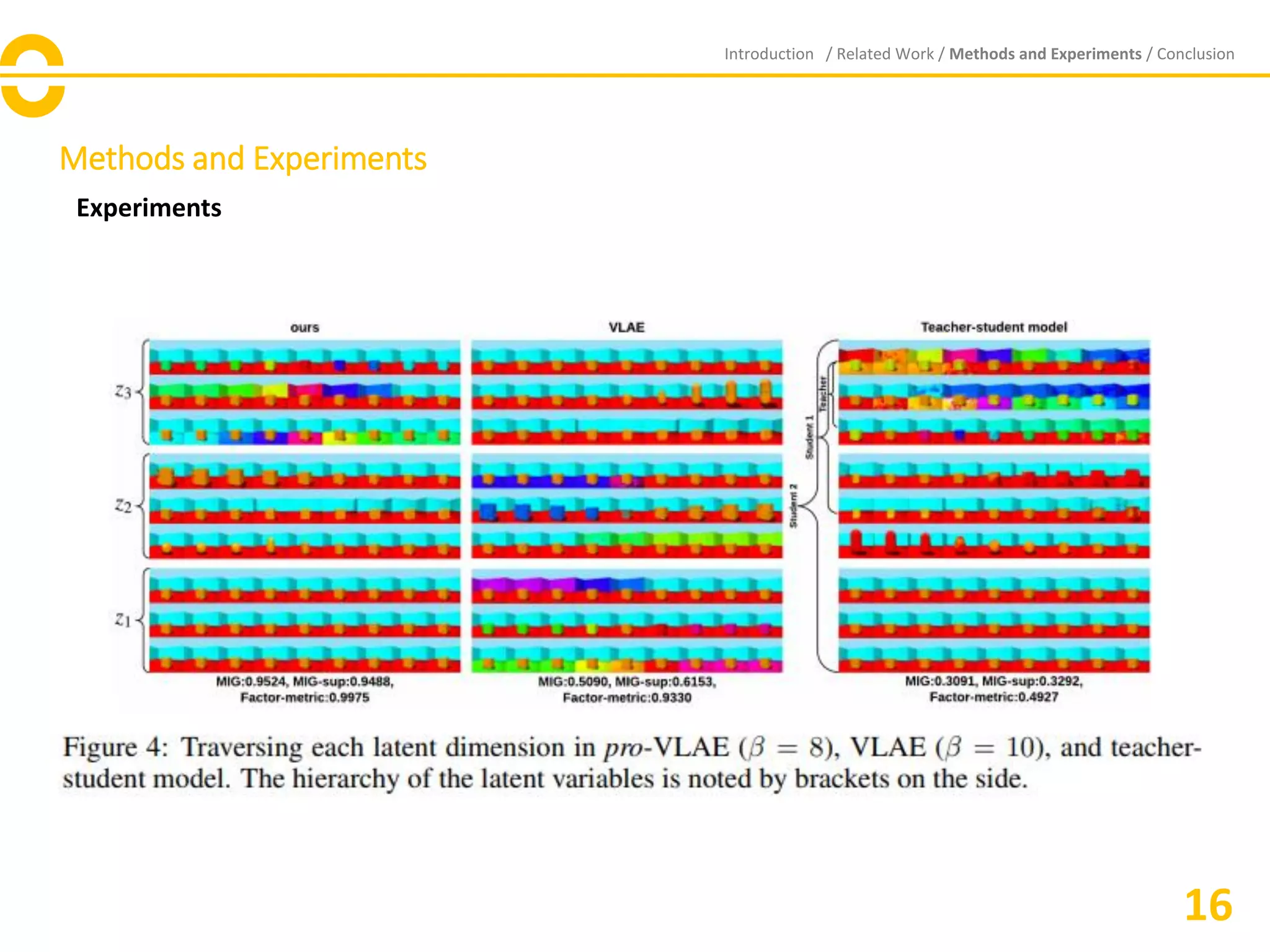 Progressive learning and Disentanglement of hierarchical representations | PPT