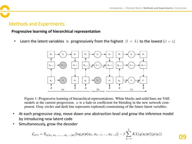 Progressive learning and Disentanglement of hierarchical representations | PPT