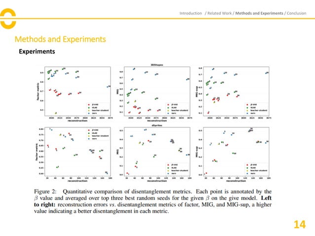 Progressive learning and Disentanglement of hierarchical ...