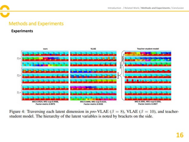 Progressive learning and Disentanglement of hierarchical representations | PPT