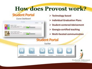 Provost Academy Overview | PPT