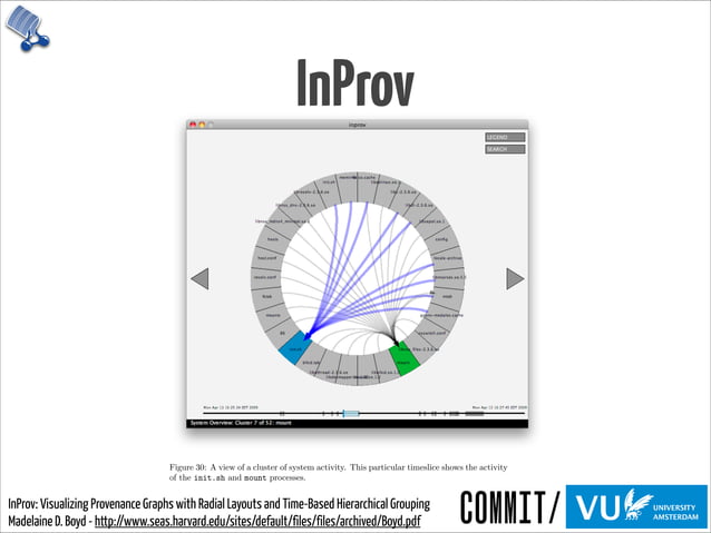 Prov-O-Viz: Interactive Provenance Visualization | PPT