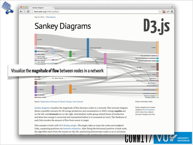 Prov-O-Viz: Interactive Provenance Visualization | PPT