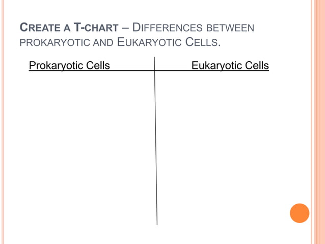 Cell theory/prokaryotic and eukaryotic | PPTX | Biological Sciences ...