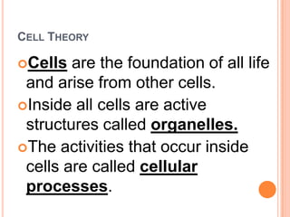 Cell Theory Definition