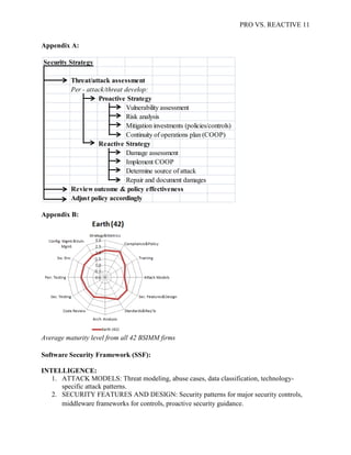 Proactive vs. Reactive Approaches to Software Security Strategy | DOCX ...