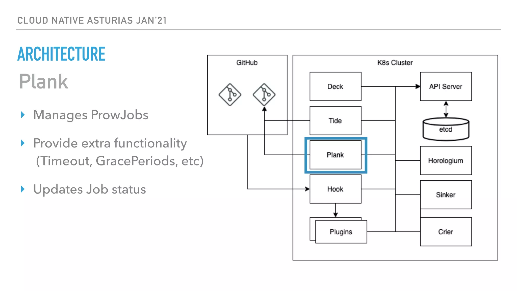 Prow, ChatOps for open source projects | PDF