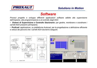 Proxaut company profile 2013 | PDF